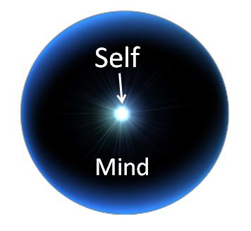 Secrets of the Soul - Unlocking Love: The True Meaning of Life